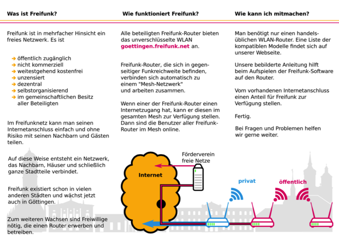 Freifunk/Infomaterial – Wiki CCC Göttingen