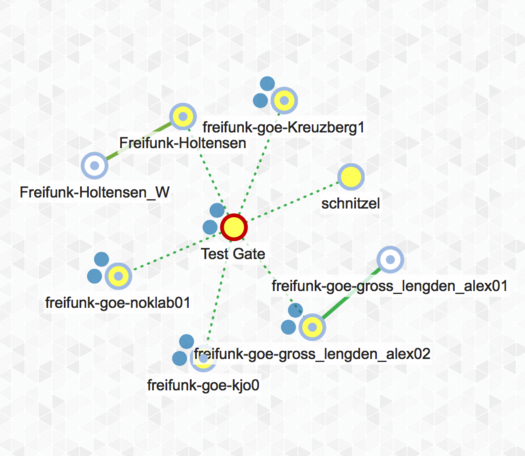 Freifunk/aktuelles – Wiki CCC Göttingen