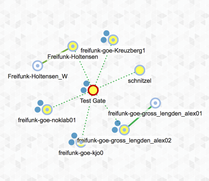 Freifunk/aktuelles – Wiki CCC Göttingen